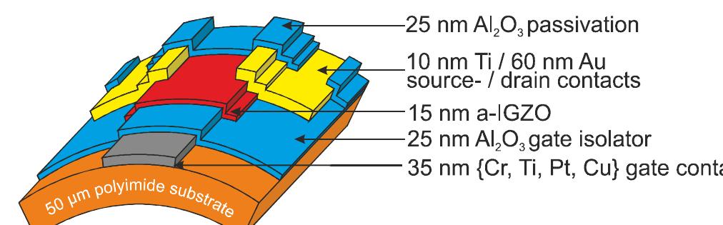 Schematic of the fabricated flexible bottom gate tfts.