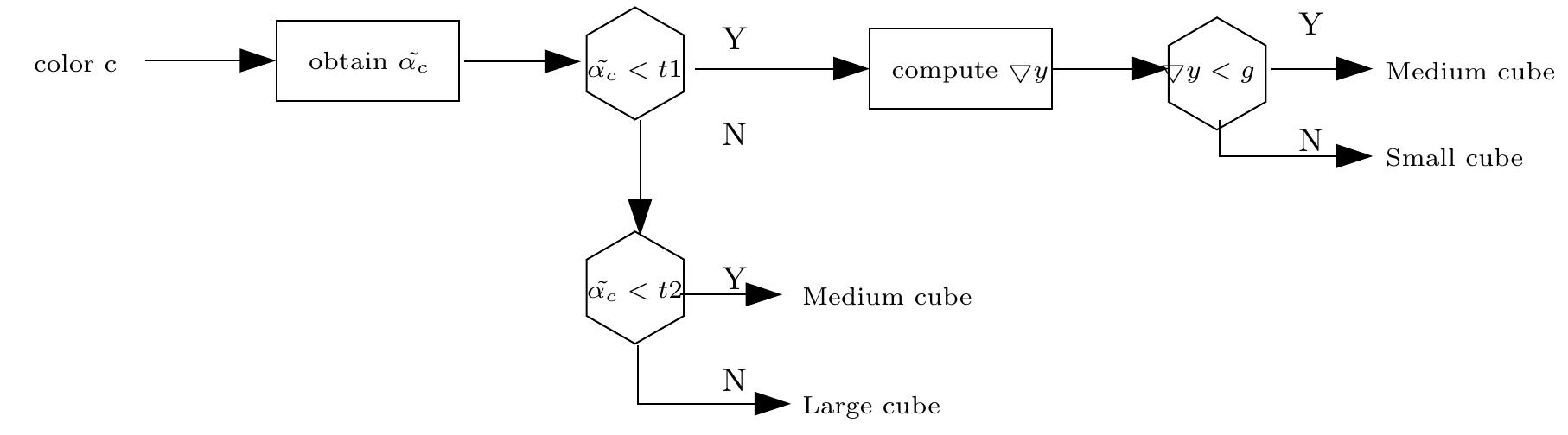 12: block diagram of prequantization scheme. balasubramanian