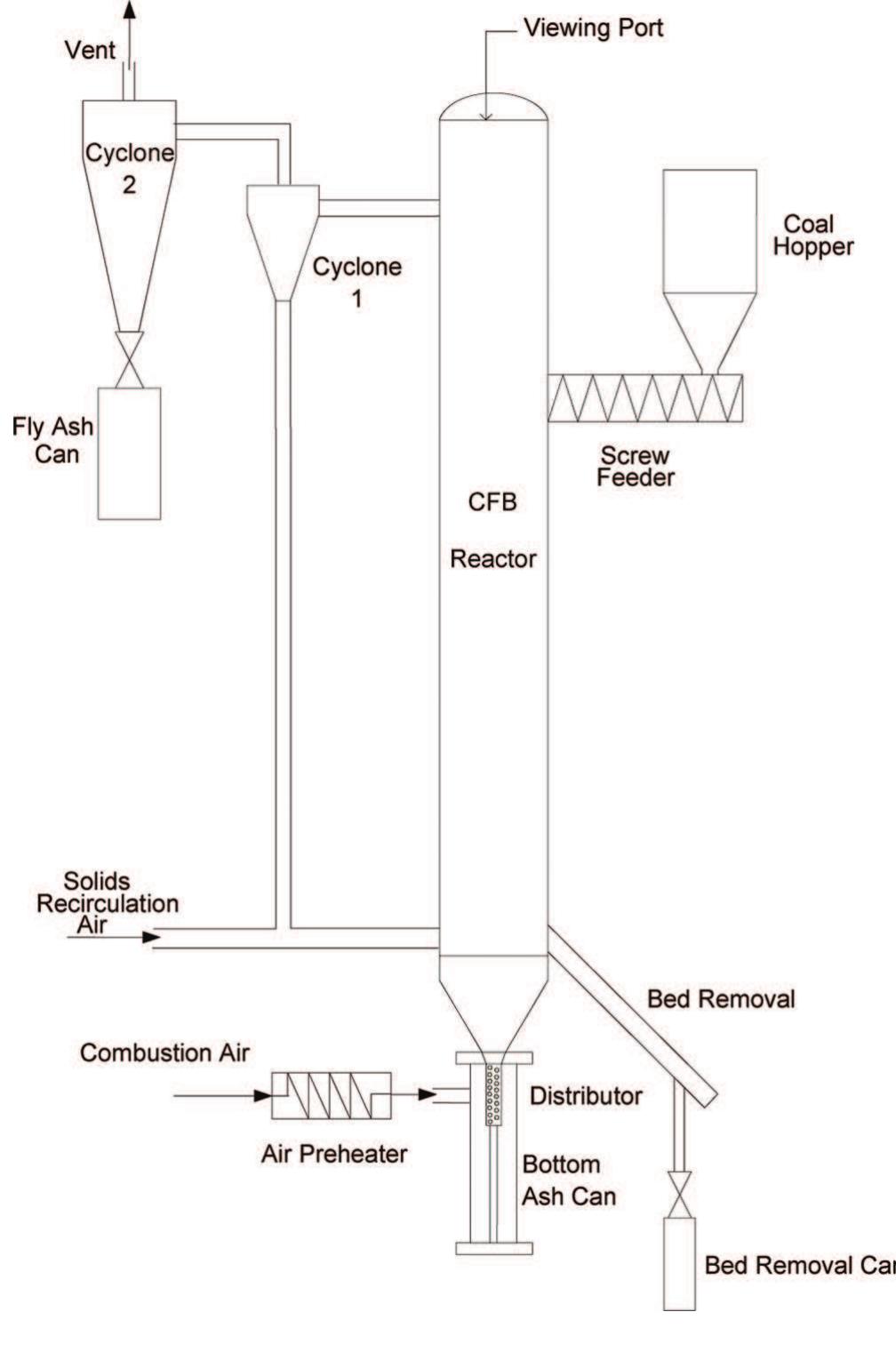 Schematic diagram of the fbc system.
