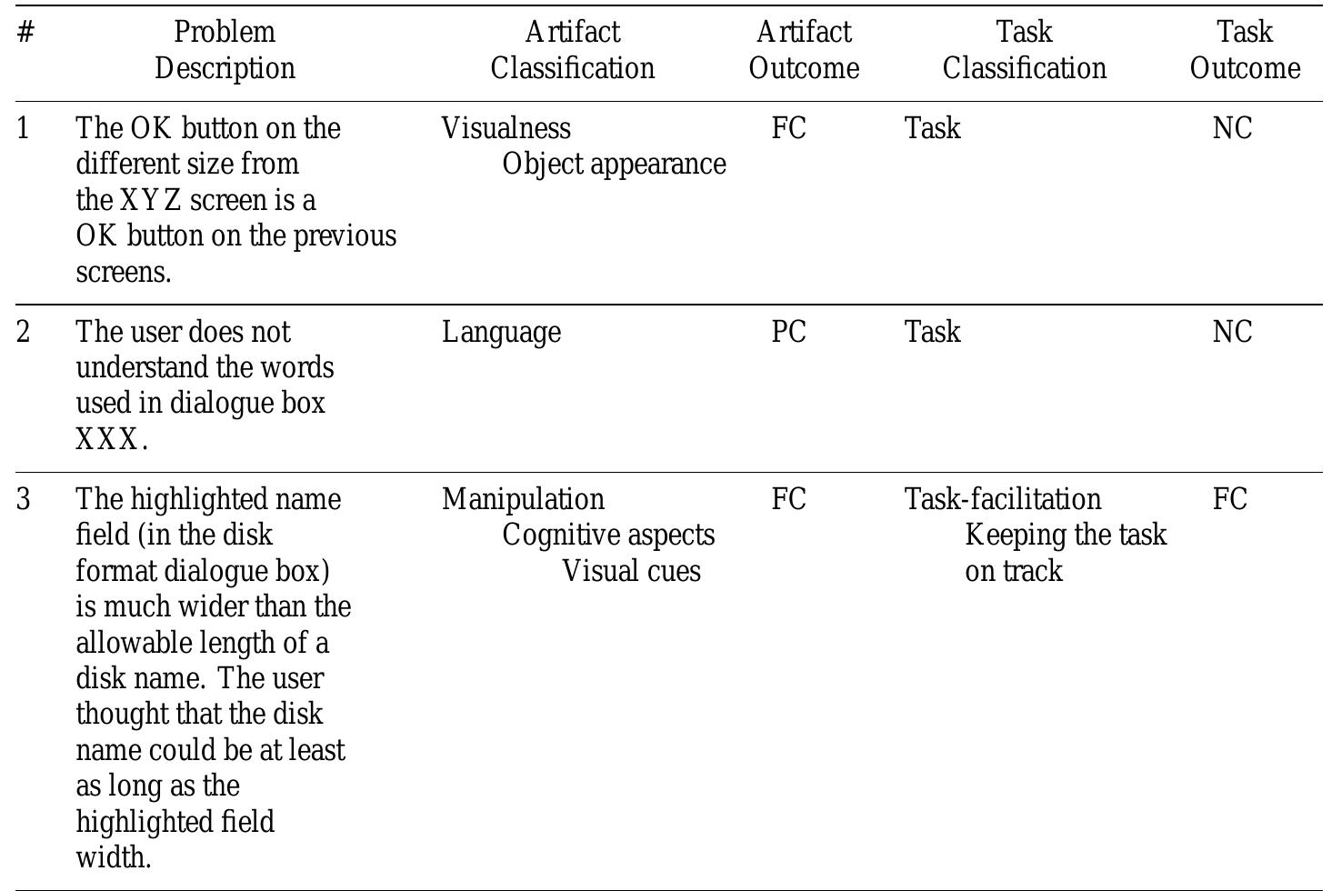 Three sample classifications.