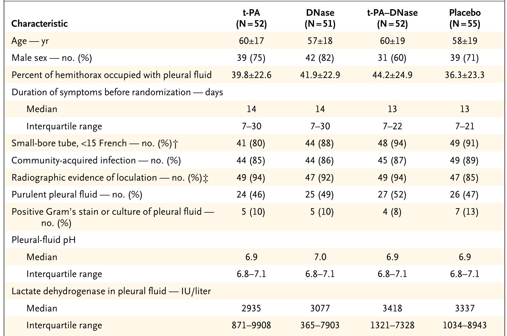 (PDF) The second multi-centre intra-pleural sepsis trial (MIST2), to ...