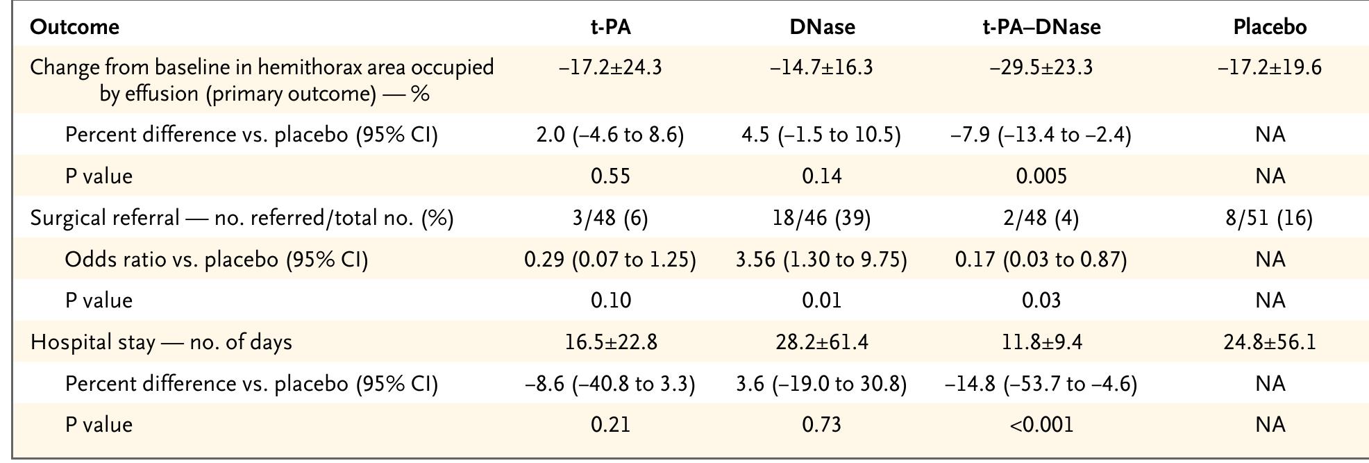 (PDF) The second multi-centre intra-pleural sepsis trial (MIST2), to ...