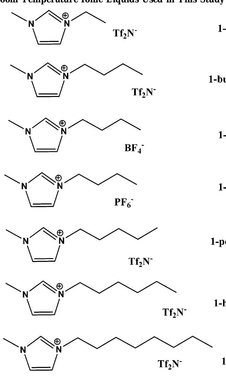 Schematic diagram of the transient grating system.