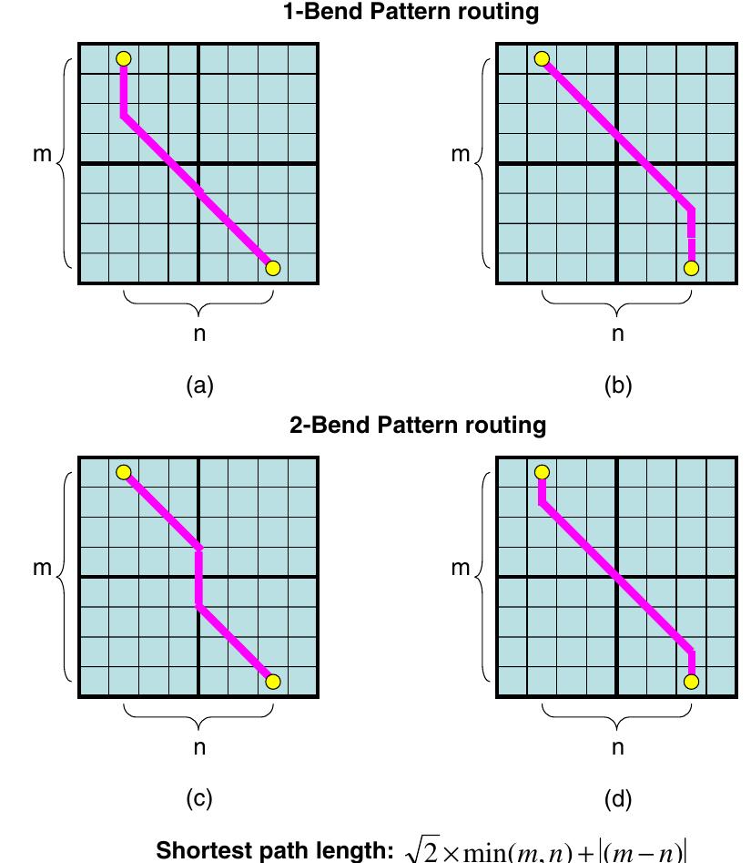Routing patterns for the x-architecture.