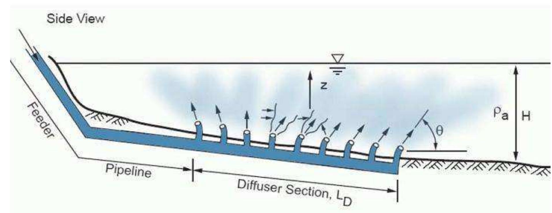 Layout of an outfall pipeline with multiport diffuser