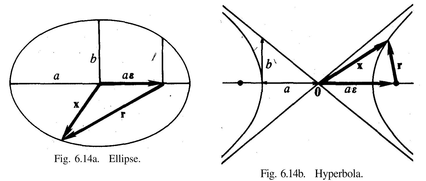 Use the above equations to show that an ellipse has a