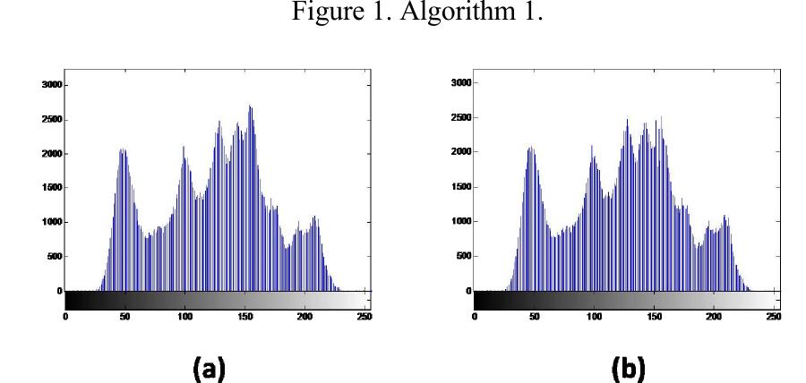 Comparison of cover and stego images for algorithm 1: (a)