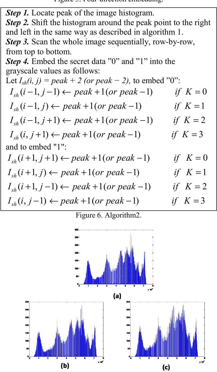 2-d histograms of lena stego image using algorithm 2: (a)
