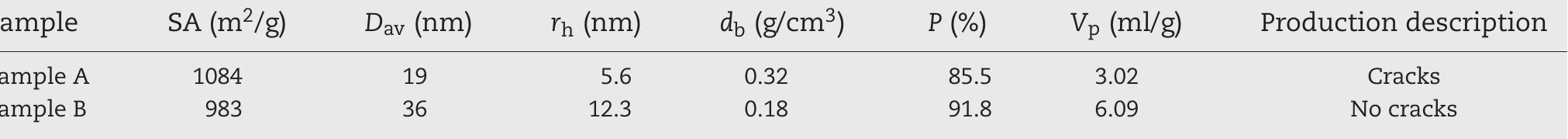 3.3. nmr spectra of silica aerogels for si ica aerogel, the