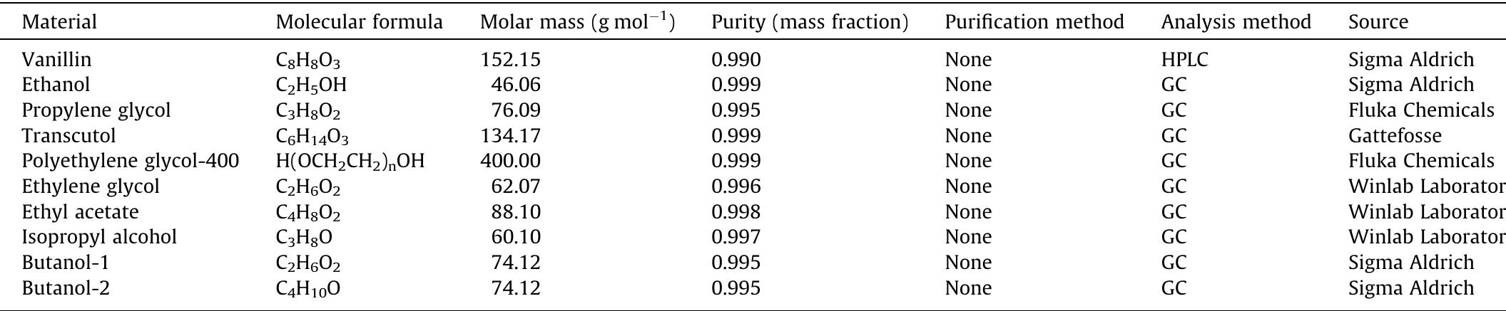 (PDF) Solubility and thermodynamic function of vanillin in ten ...
