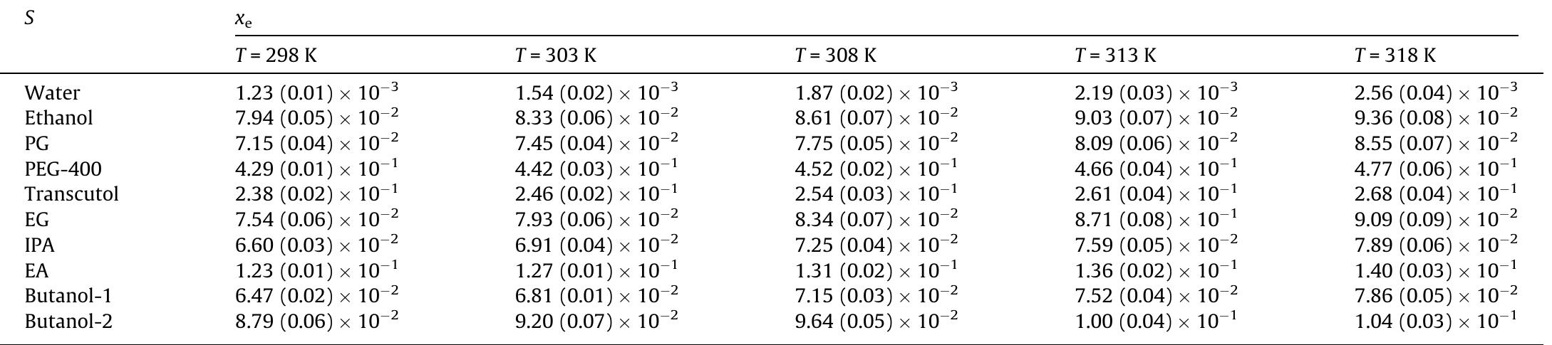 (PDF) Solubility and thermodynamic function of vanillin in ten ...