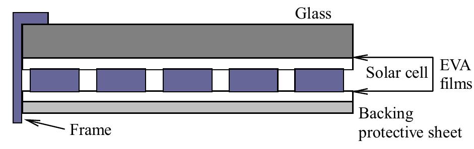 Figure 1 - from Mechanical Behavior and Thermal Stability of