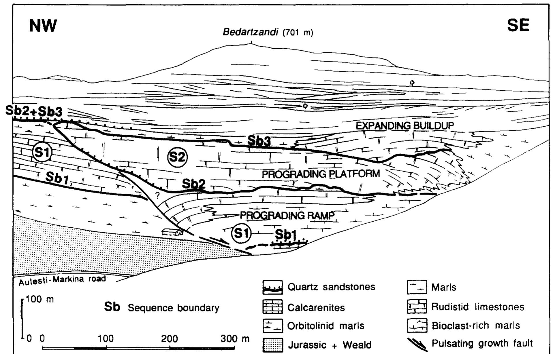 Detailed map of the synsedimentary fault, sequence