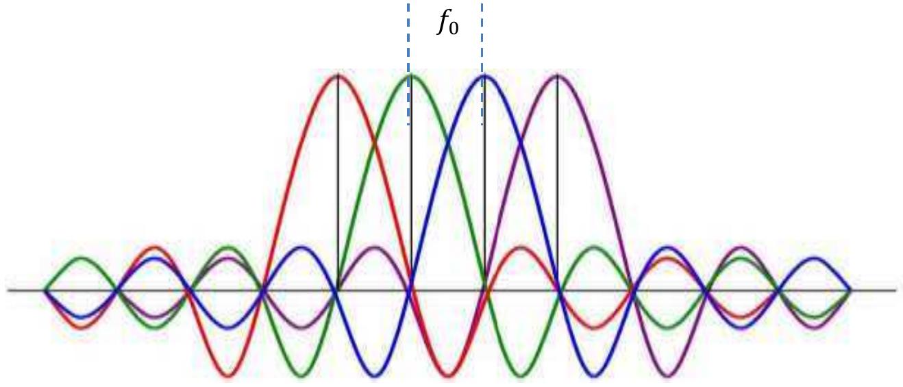 En eee eee ees ofdm is a multicarrier modulation scheme the En eee eee ees ofdm is a multicarrier modulation scheme the