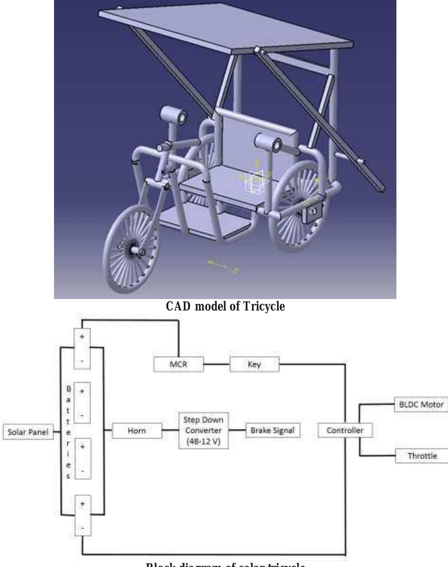 © the above mention block diagram gives us a detail about