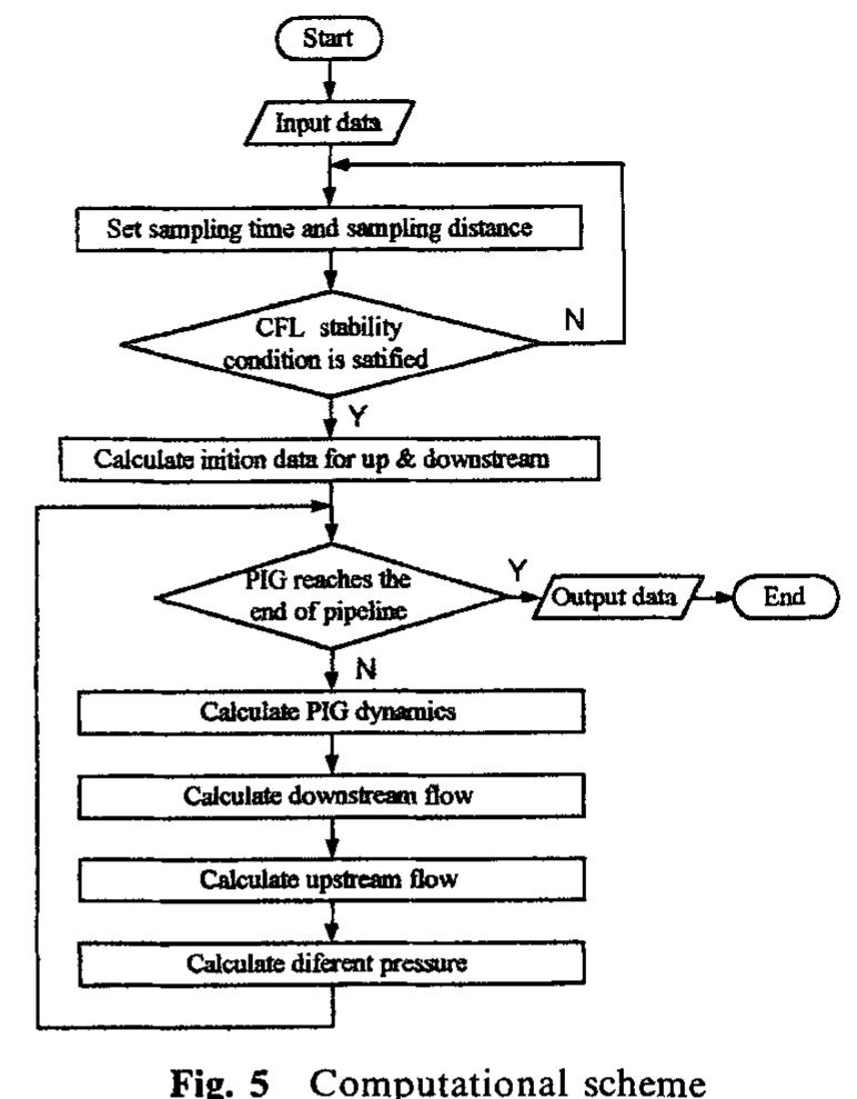 Tan tien nguyen, sang bong kim, hui ryong yoo and yong woo