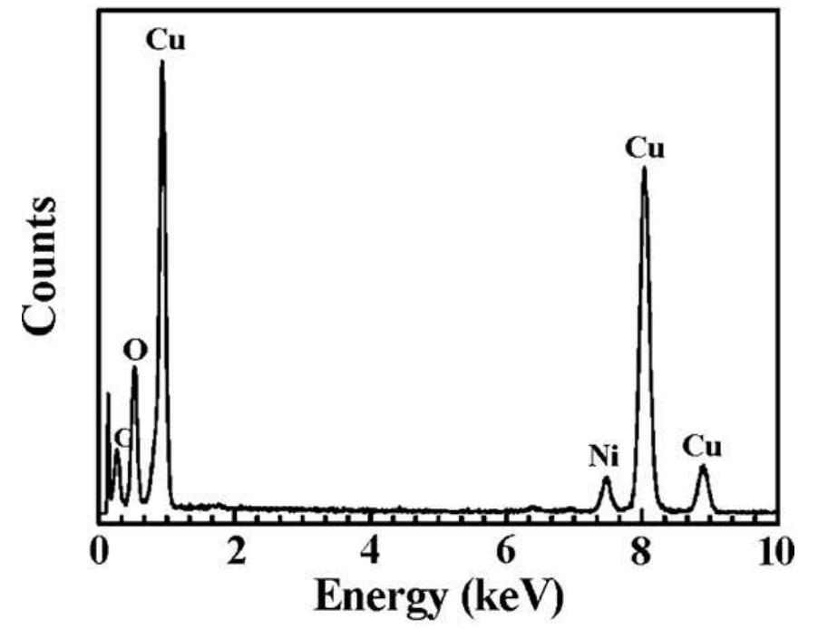Edx spectrum of our cuo nanowires. fig. 6 shows schematic