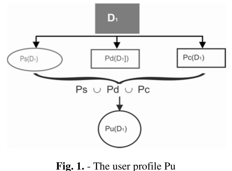 Figure 1 - Digital Profiling: A Computer Forensics Approach