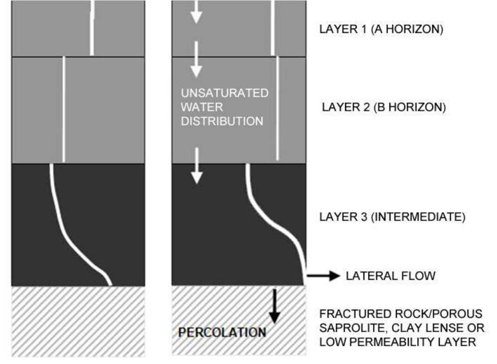 Schematic of the model profile with the intermediate layer