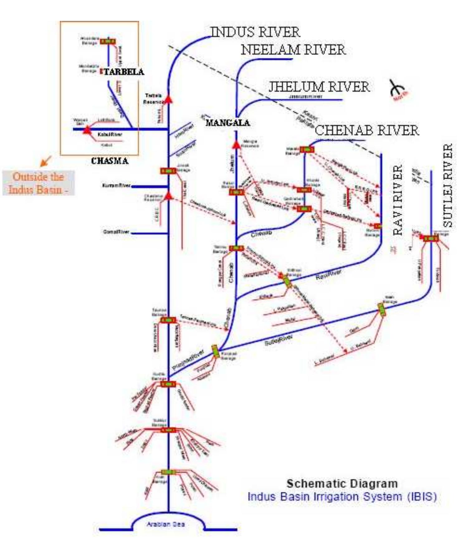 Schematic diagram of indus basin irrigation system (ibis) in
