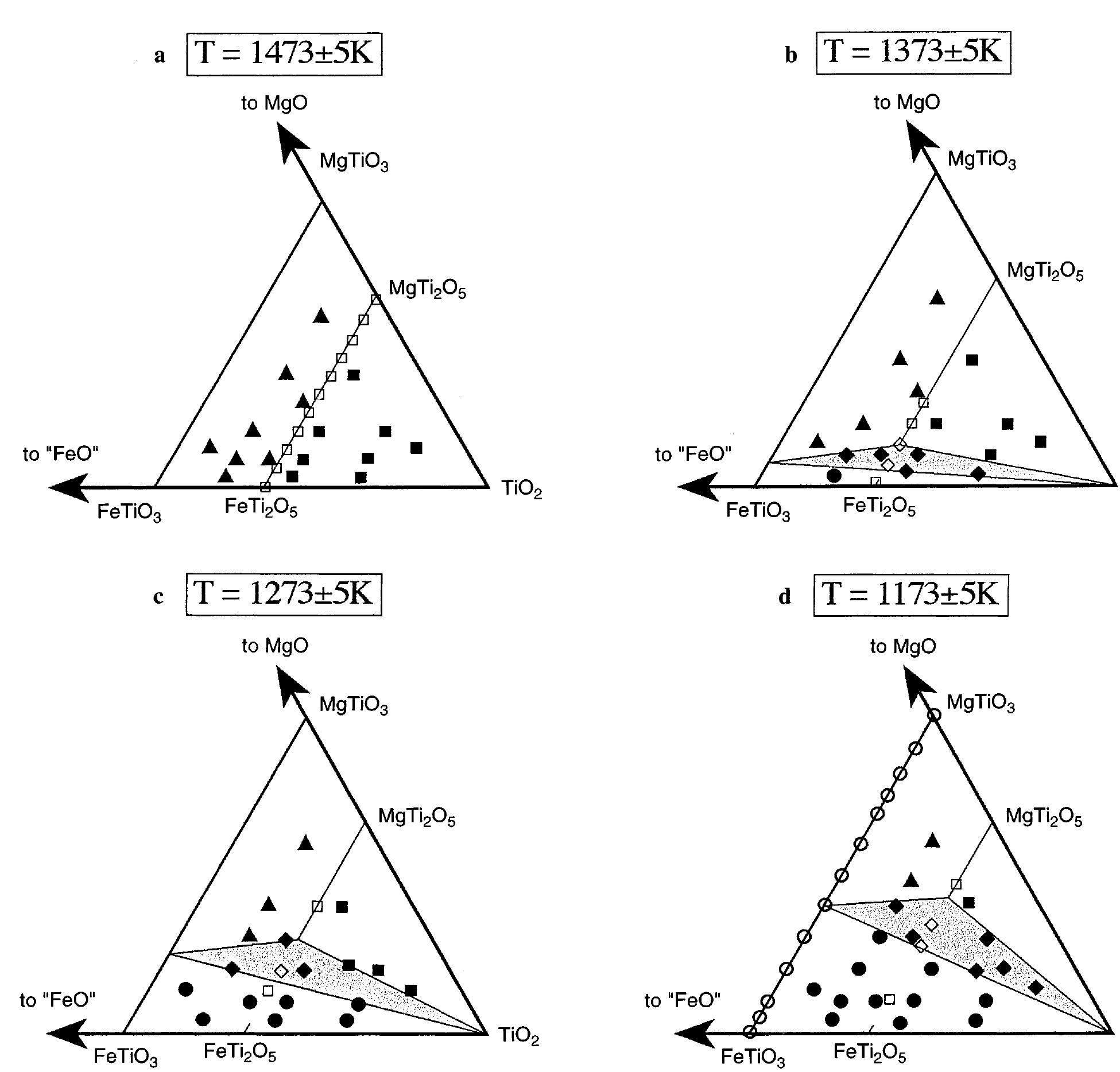 A—-d series of isothermal phase diagrams showing the change