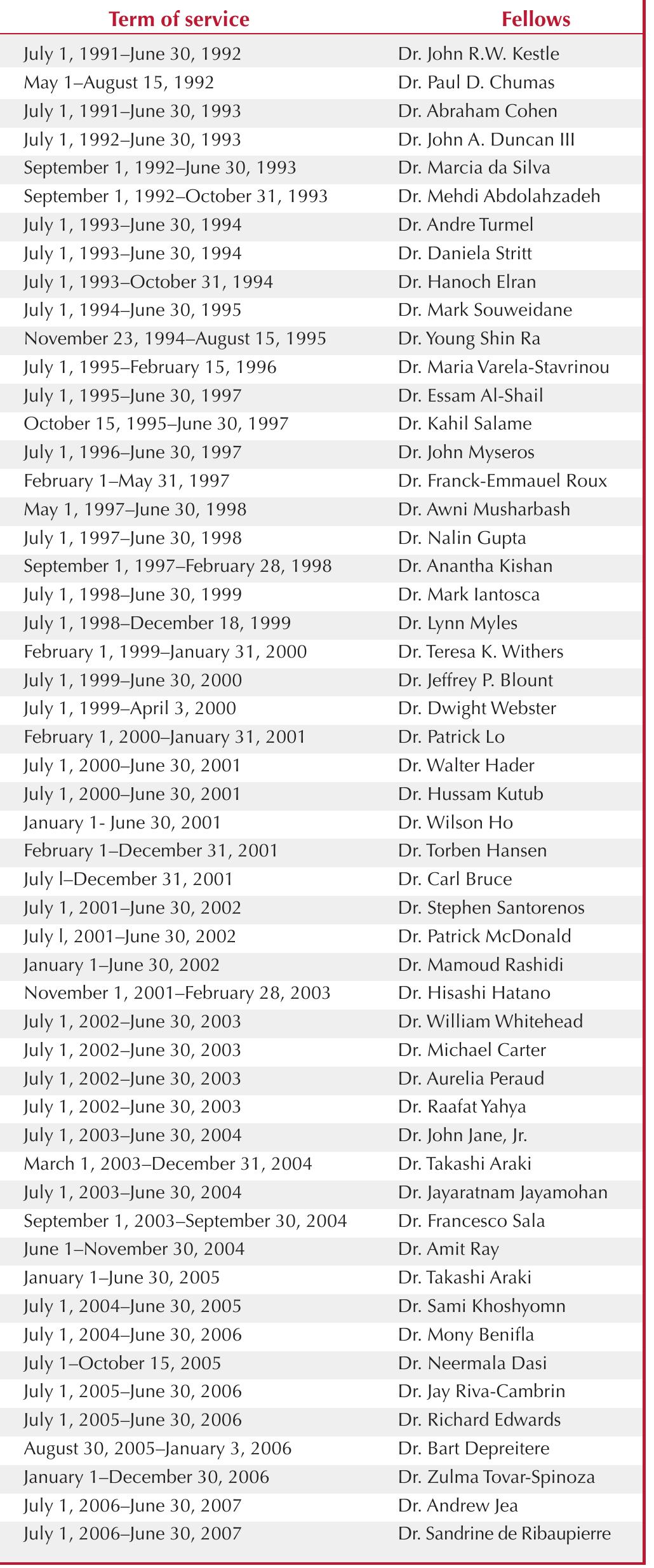 Appendix 1. (continued)