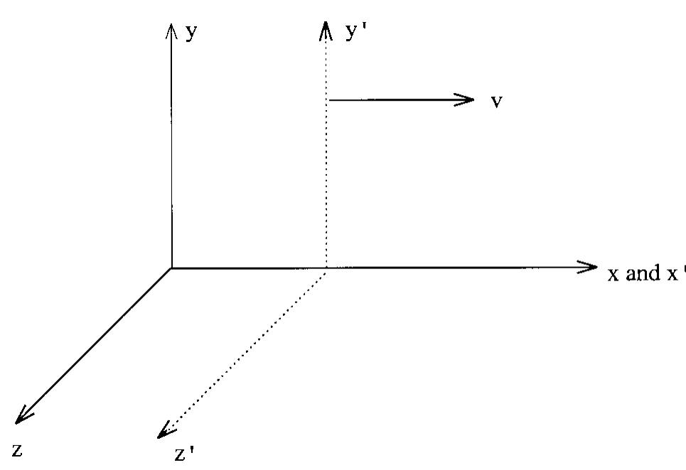 9. two coordinate systems in uniform, relative motion.