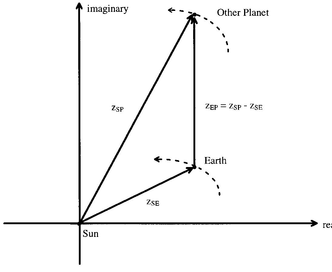 3. stationary (the sun) and rotating (the earth) coordinate