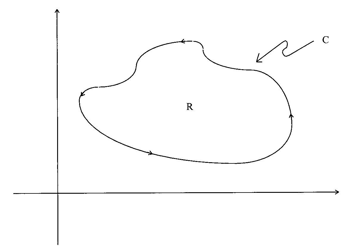 3. a simple curve, with an inside and an outside.