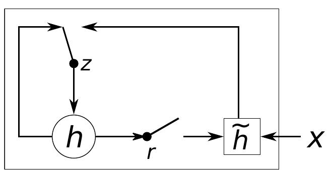(PDF) Learning Phrase Representations using RNN Encoder-Decoder for ...