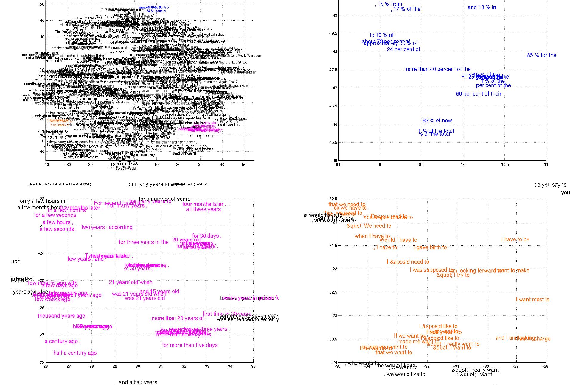 (PDF) Learning Phrase Representations using RNN Encoder-Decoder for ...