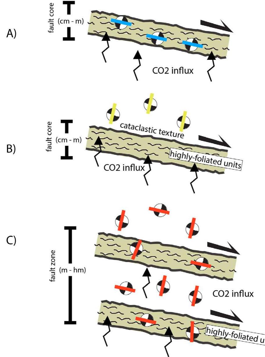 Cartoon showing a schematic sketch of three possible me-