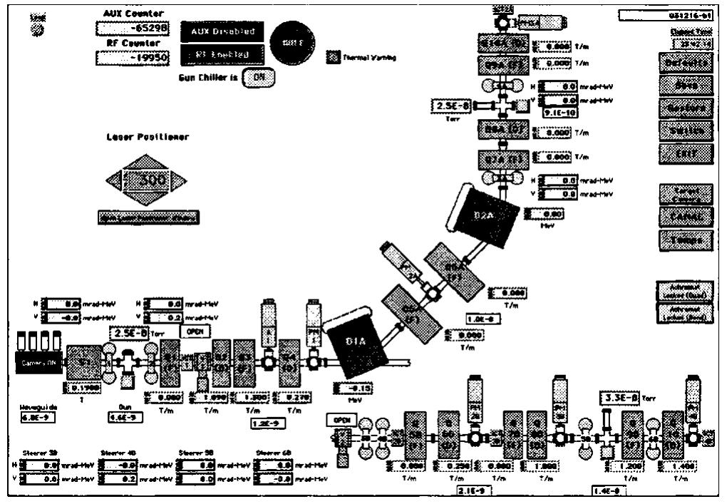 “front panel” of the labview-based accelerator control