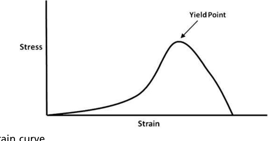 Figure 3 - Positioning, splinting, and contracture