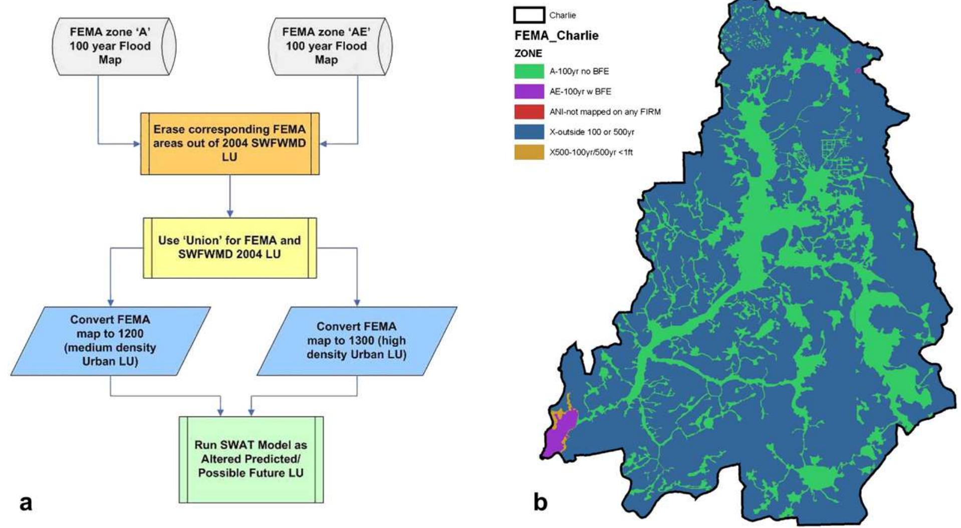 Flowchart of utilization of the fema gis coverage to
