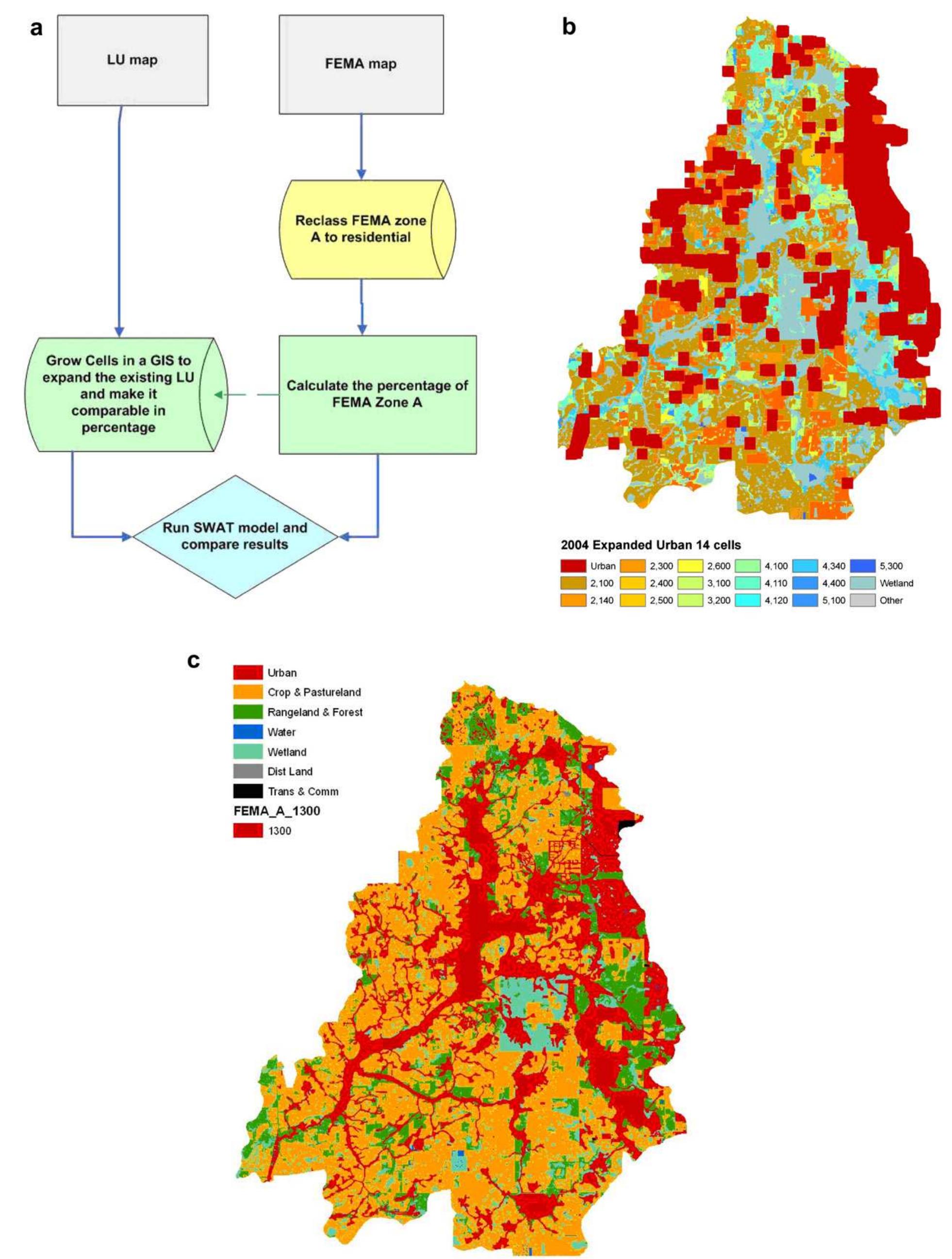 A) flowchart showing steps used to simulate lu of comparable