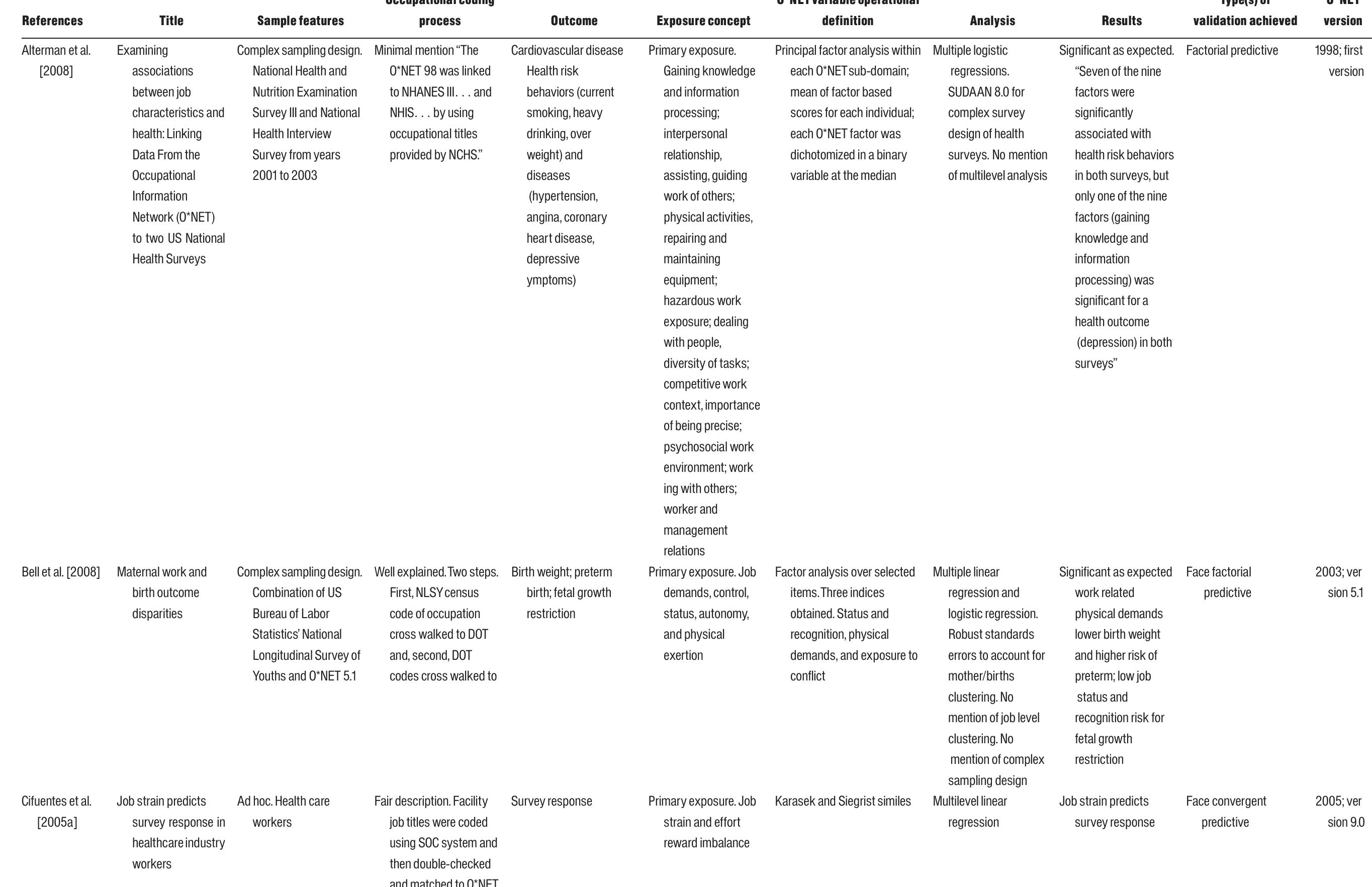 Table 5 - Use of O*NET as a job exposure matrix: A