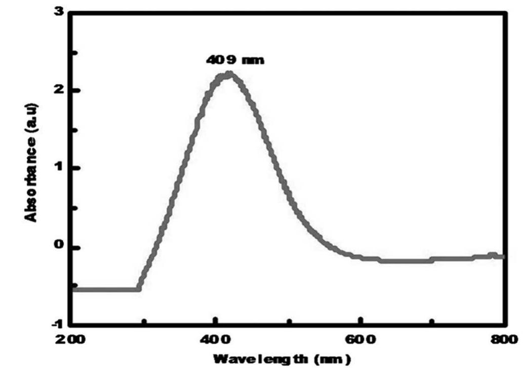 Uv-vis absorbance spectrum of agnps showing sharp peak at