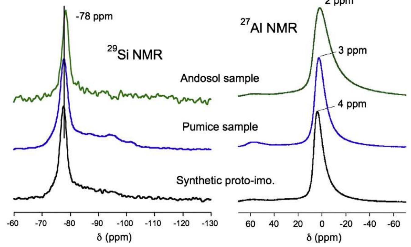si nmr and ?’al nmr spectra of proto-imogolite, pumice and