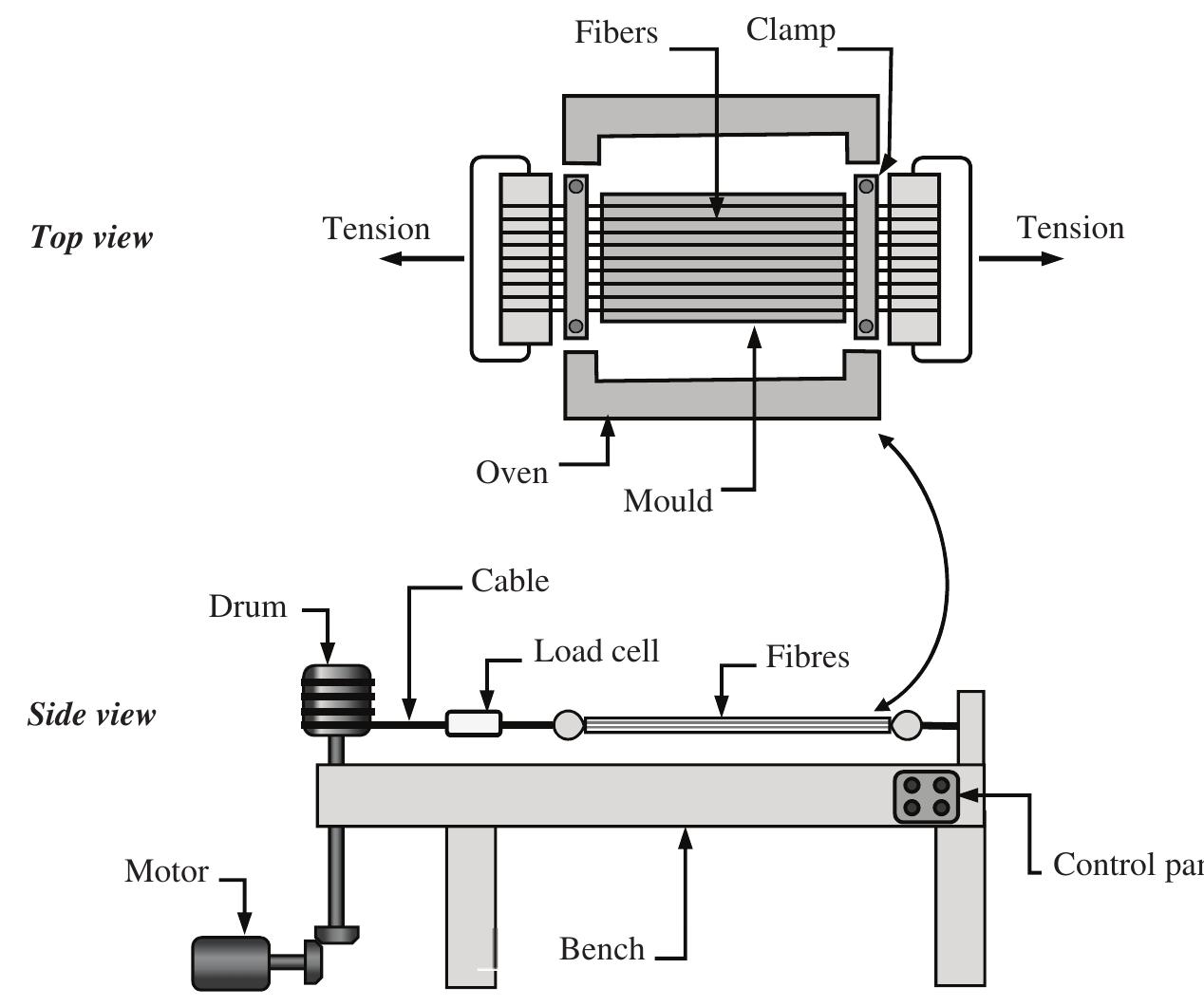 14,97, 115 figure 18. schematic drawing of horizontal