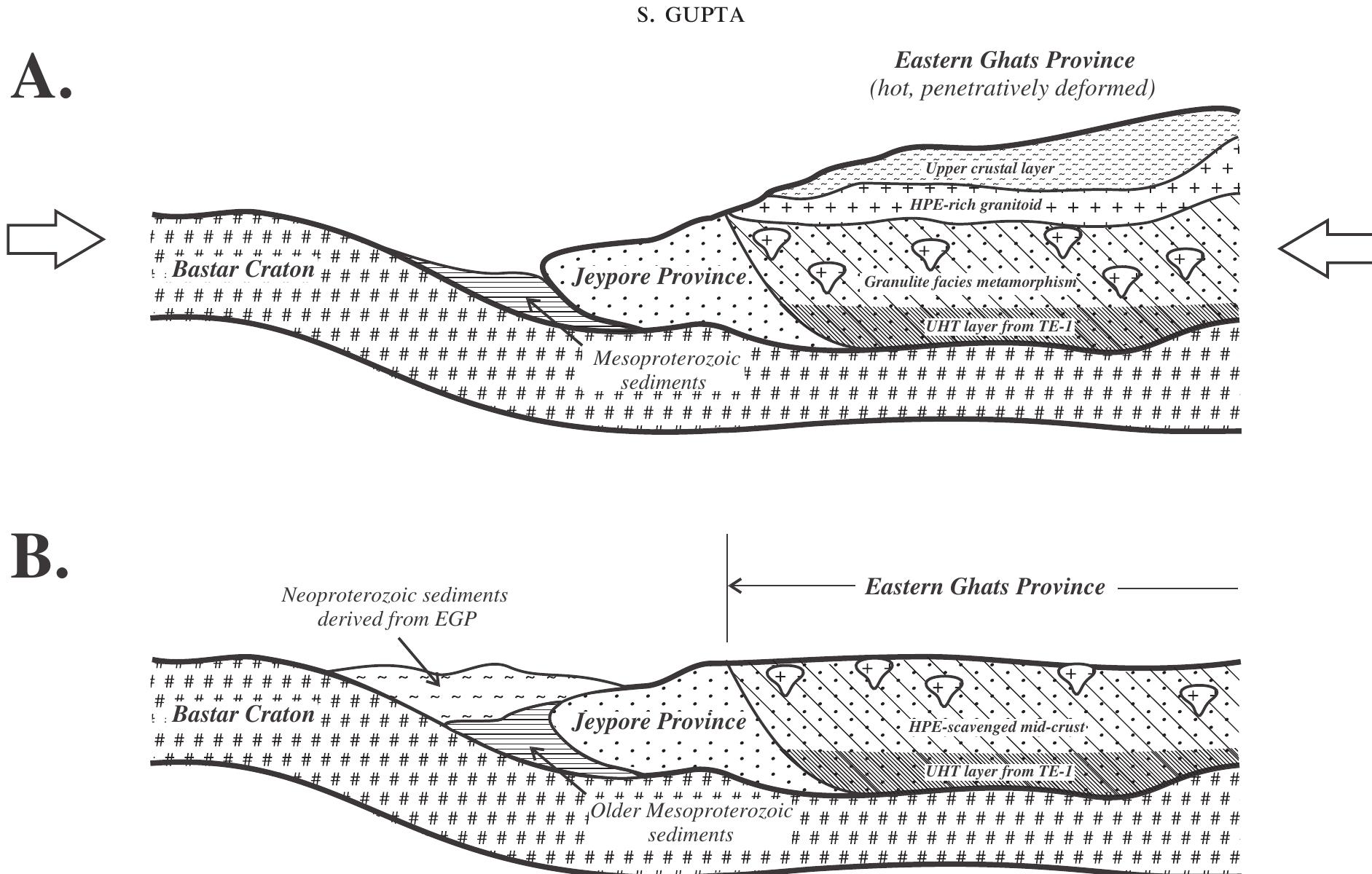 Schematic cross-section depicting lithospheric response