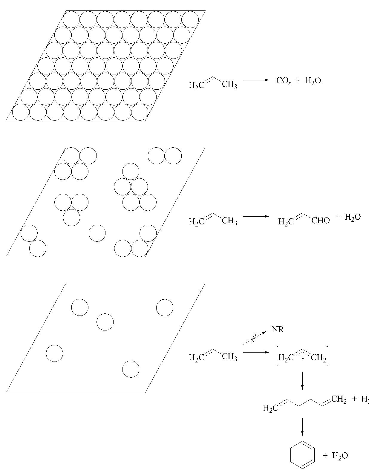Site-isolation principle. schematic of lattice oxygen