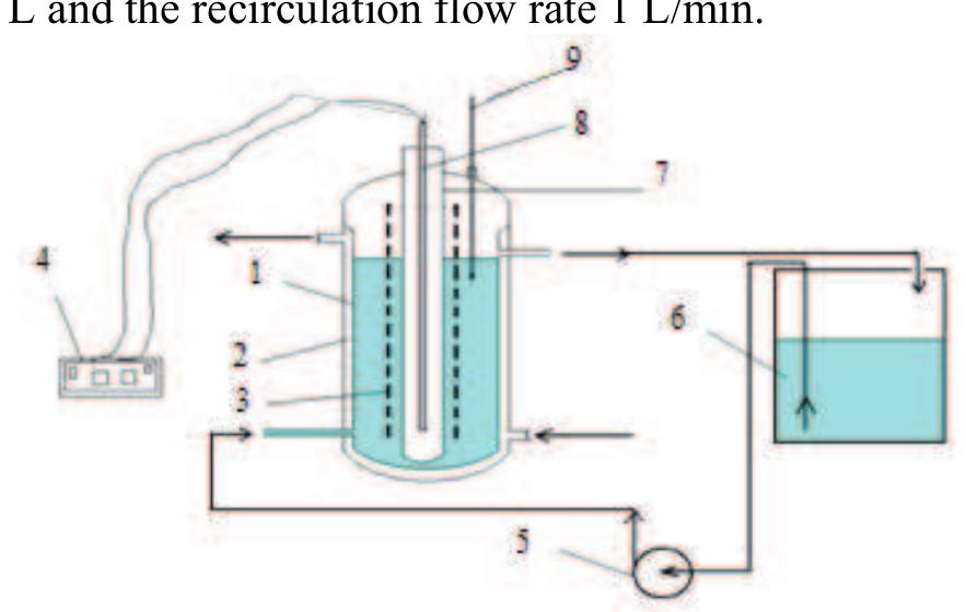 Diagram of photocatalytic oxidation setup (1-reactor;