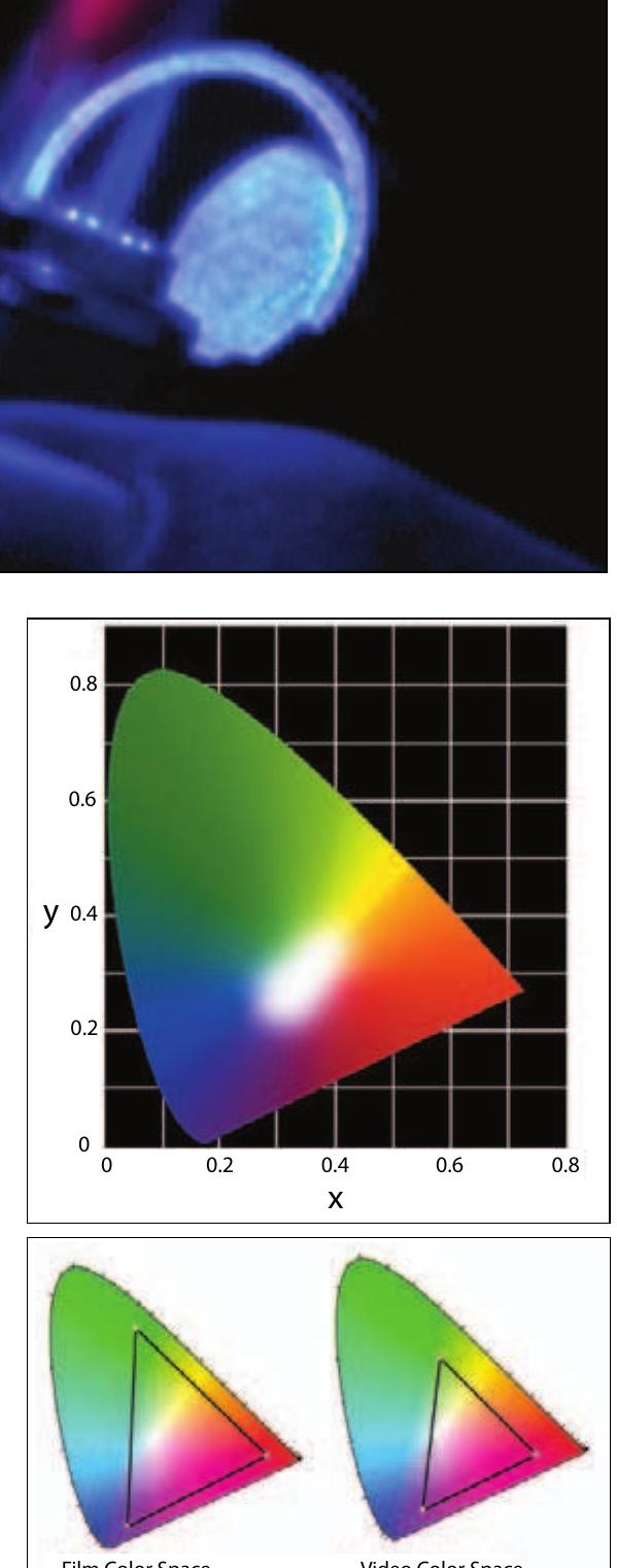 10. (middle) a diagram of the cie color system. figure