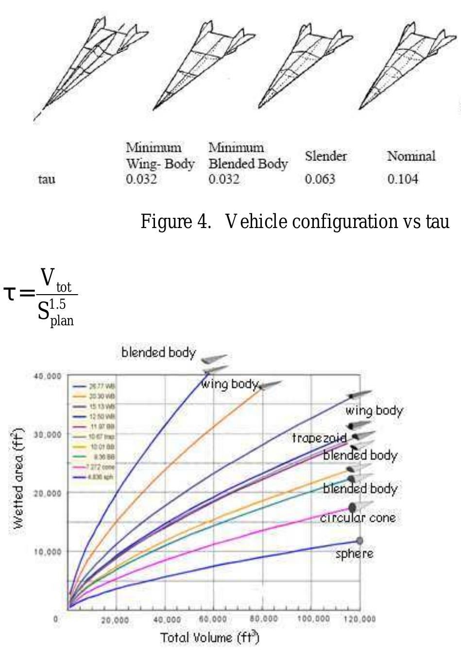 Iv. sizing the venus aircraft for a given total volume, as t