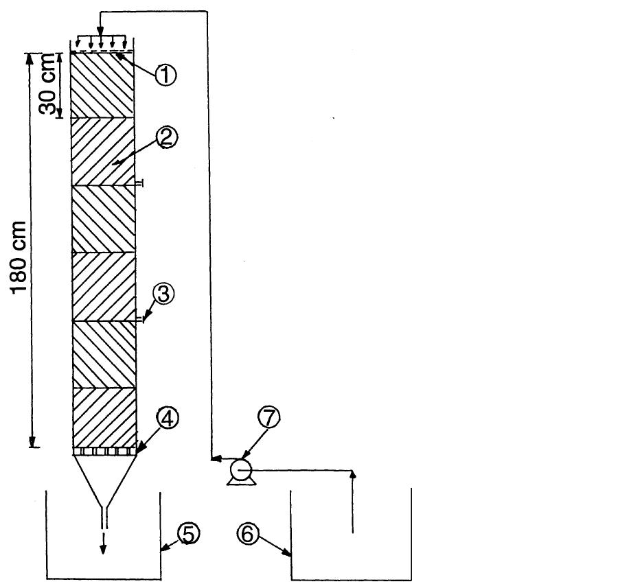 Schematic diagram of the trickling filter. 1. distributor