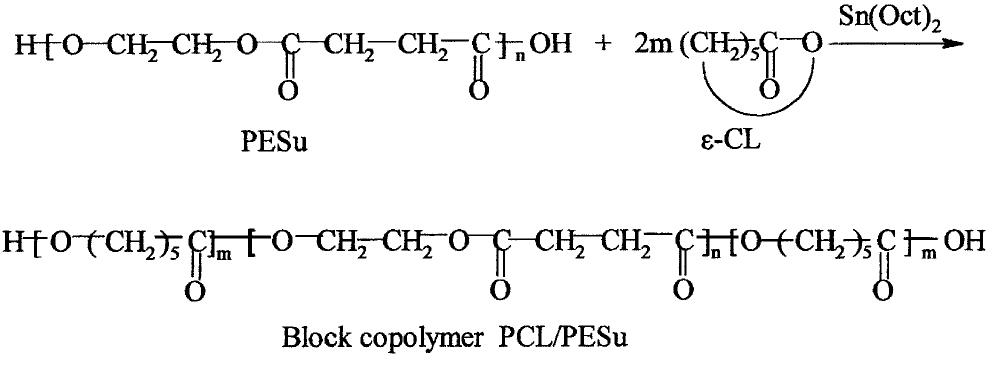 |. schematic preparation of aba block copolymers of pesu and