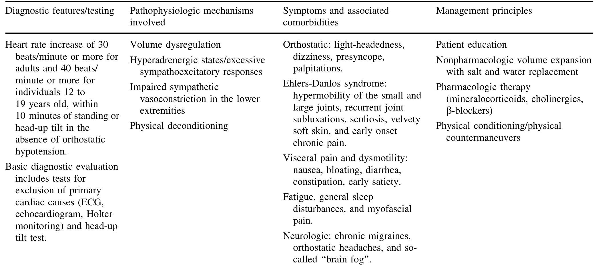 Postural orthostatic tachycardia syndrome (pots) on physical