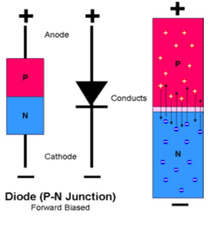 Junction diode in equilibrium. v, is the voltage that is