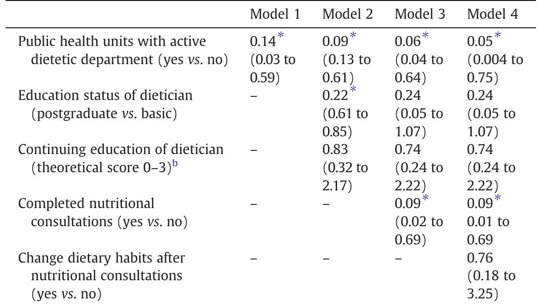 * cvd risk factors score developed using score 1 if the